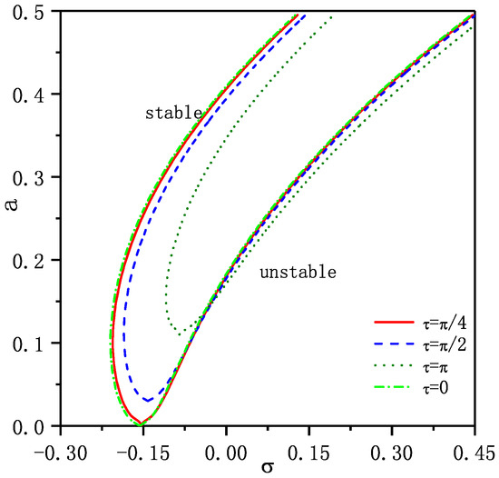 Nonlinear Vibration Mitigation of a Beam Excited by Moving Load with ...