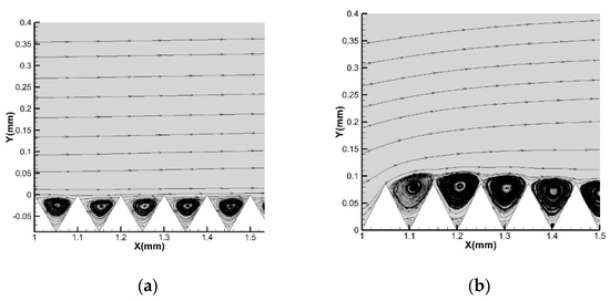 The Influence of Boundary Layer Caused by Riblets on the Aircraft Surface
