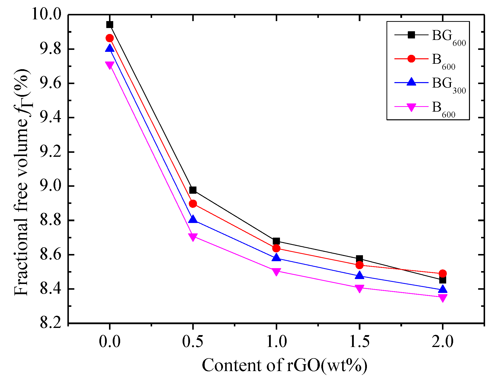 Properties Analysis and Preparation of Biochar–Graphene Composites ...