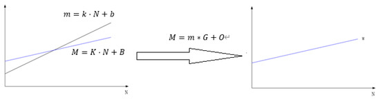 Cmos Fixed Pattern Noise Removal Based On Low Rank Sparse Variational Method
