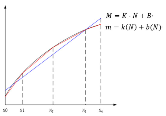 Cmos Fixed Pattern Noise Removal Based On Low Rank Sparse Variational Method