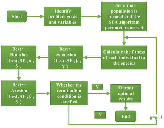 Application of Optimized Adaptive Chirp Mode Decomposition Method in Chirp Signal