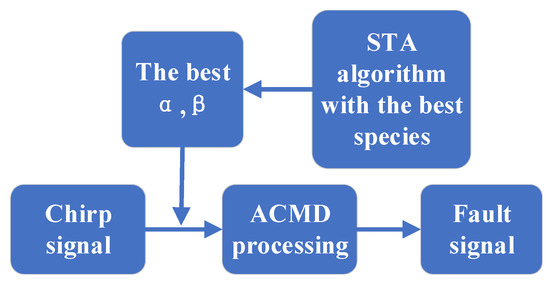 Application of Optimized Adaptive Chirp Mode Decomposition Method in ...