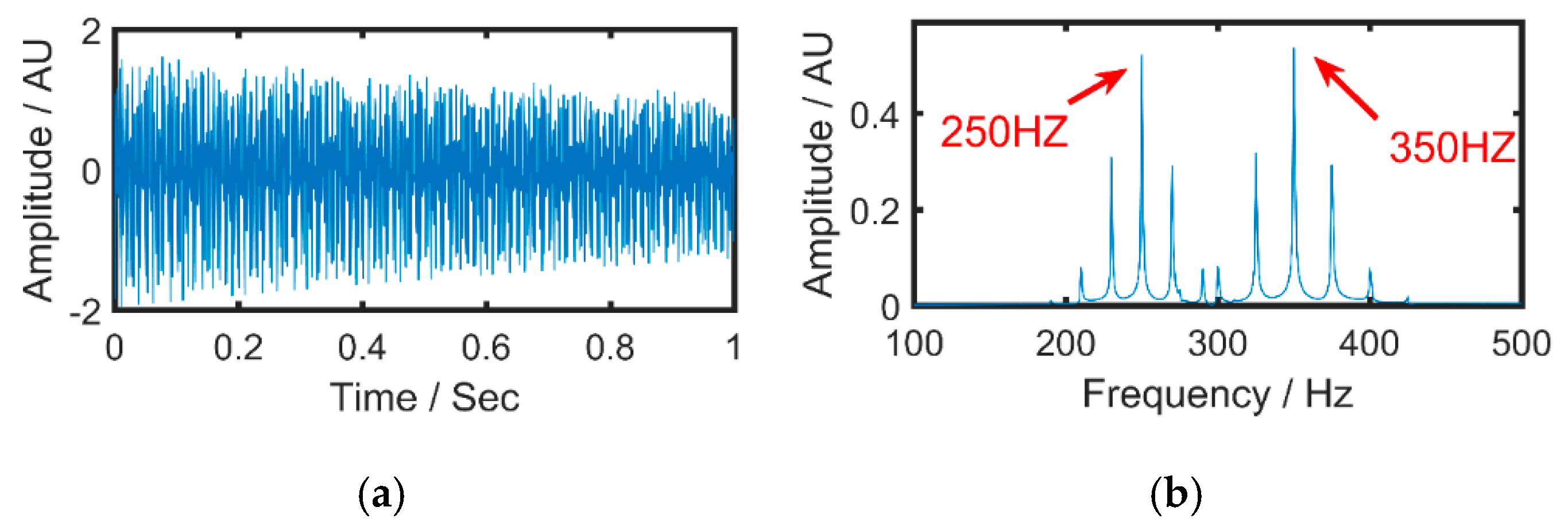 Application of Optimized Adaptive Chirp Mode Decomposition Method in ...