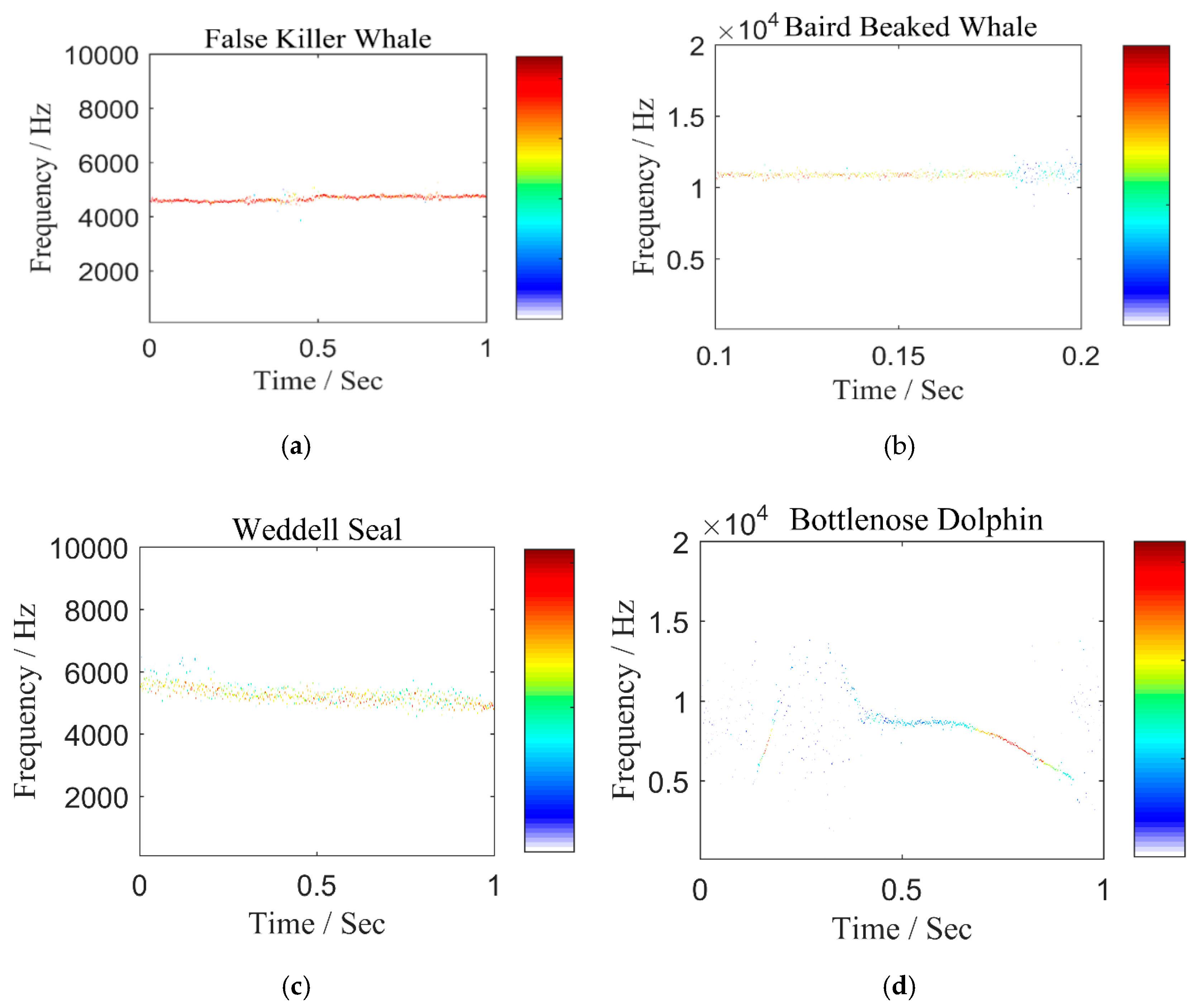 Application of Optimized Adaptive Chirp Mode Decomposition Method in Chirp Signal