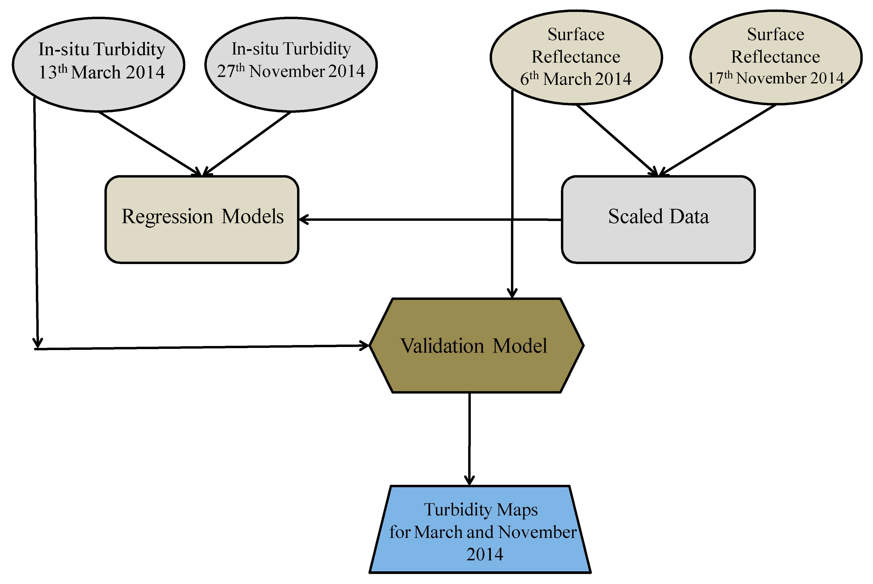 Retrieval of Turbidity on a Spatio-Temporal Scale Using Landsat 8 SR: A Case Study of the ...