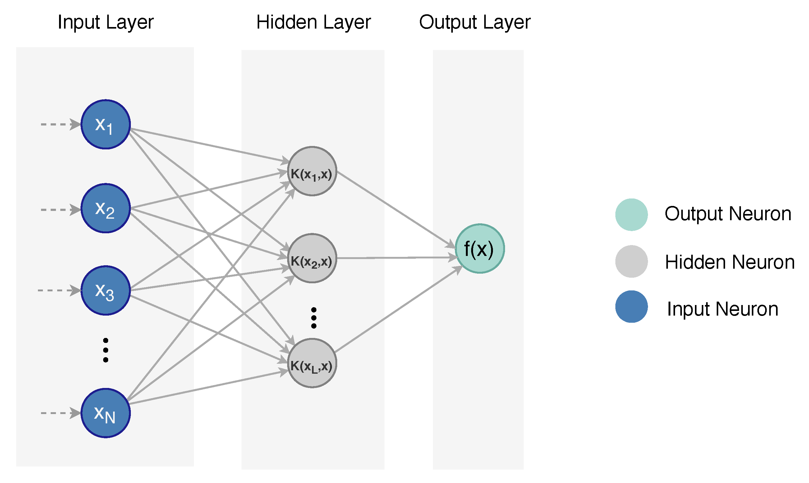 Optimizing Extreme Learning Machines Using Chains of Salps for Efficient Android Ransomware ...