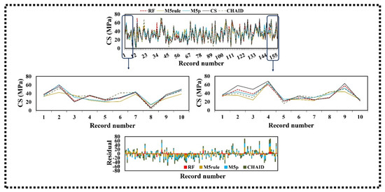 Classification-Based Regression Models for Prediction of the Mechanical Properties of Roller ...
