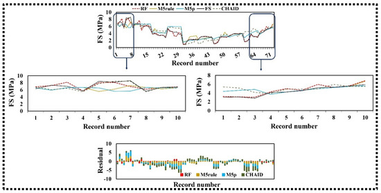 Classification-Based Regression Models for Prediction of the Mechanical Properties of Roller ...