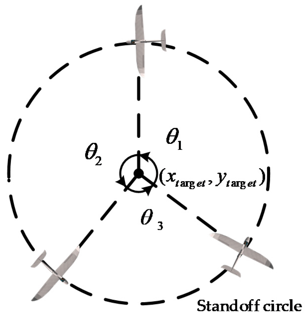 Cooperative Standoff Tracking of Moving Targets Using Modified Lyapunov ...
