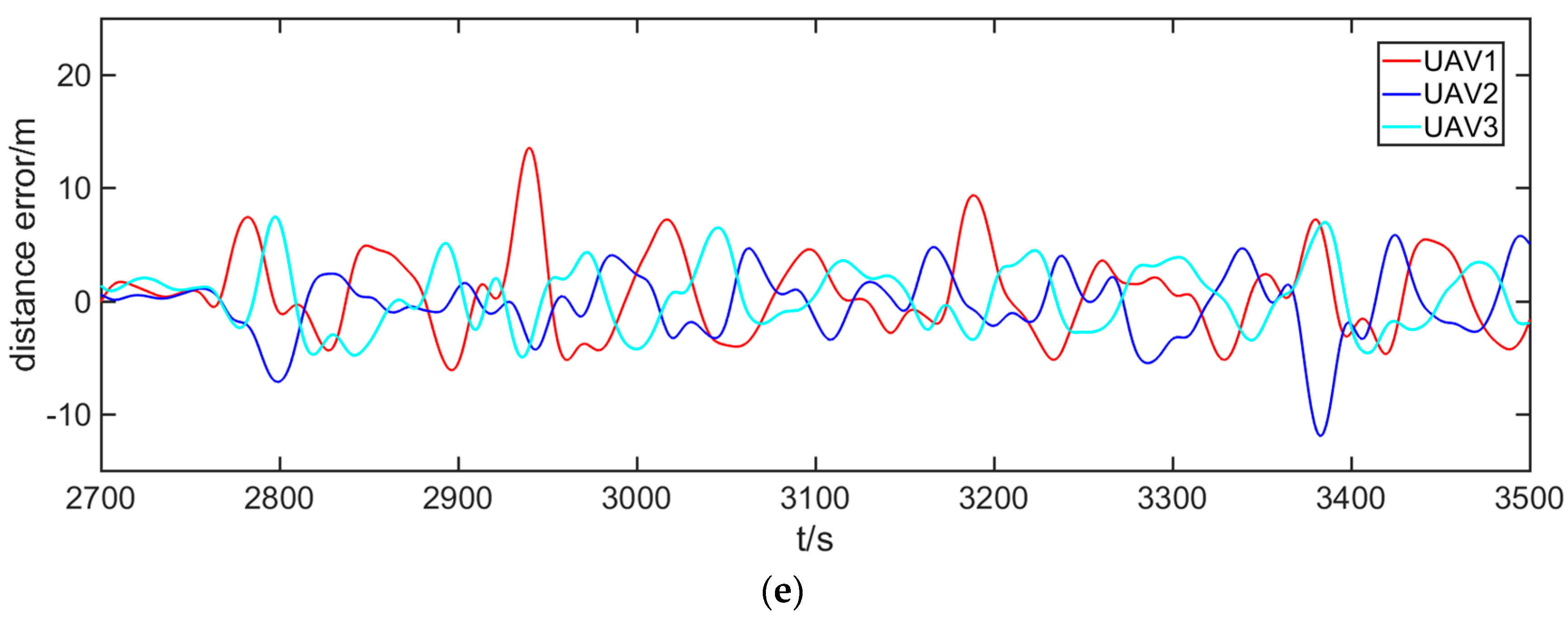 Cooperative Standoff Tracking of Moving Targets Using Modified Lyapunov ...