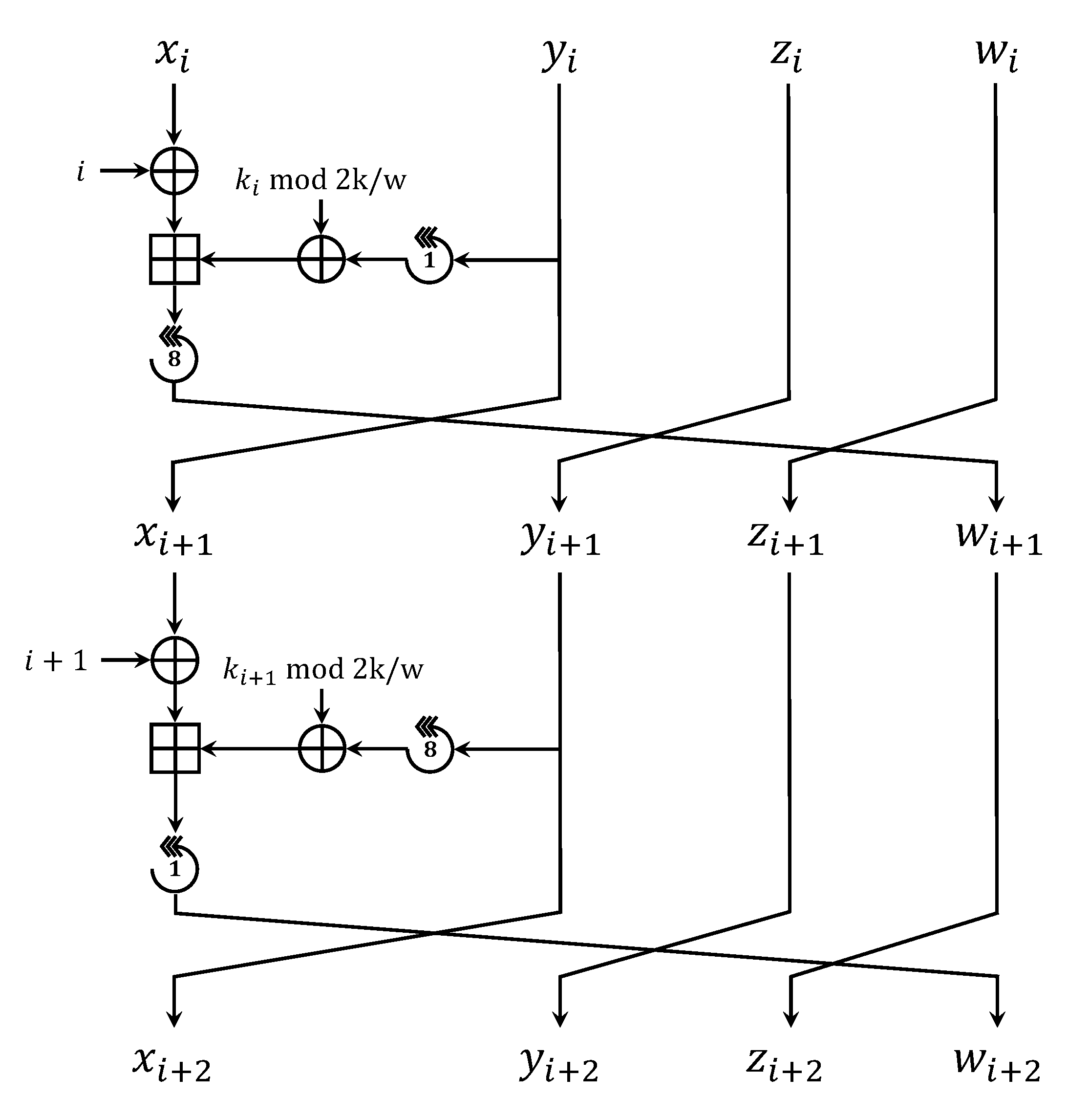 Applied Sciences | Free Full-Text | Highly Efficient Implementation of Block Ciphers on Graphic ...