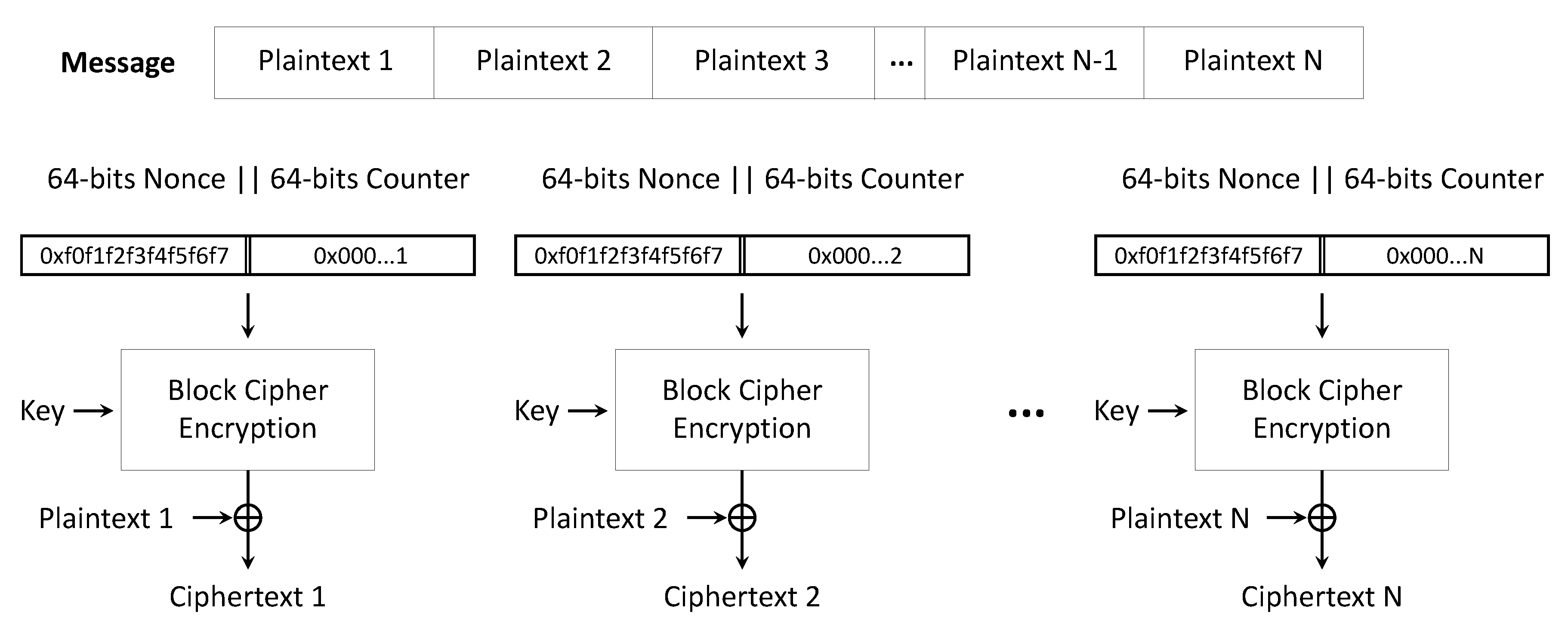 Applied Sciences | Free Full-Text | Highly Efficient Implementation of Block Ciphers on Graphic ...