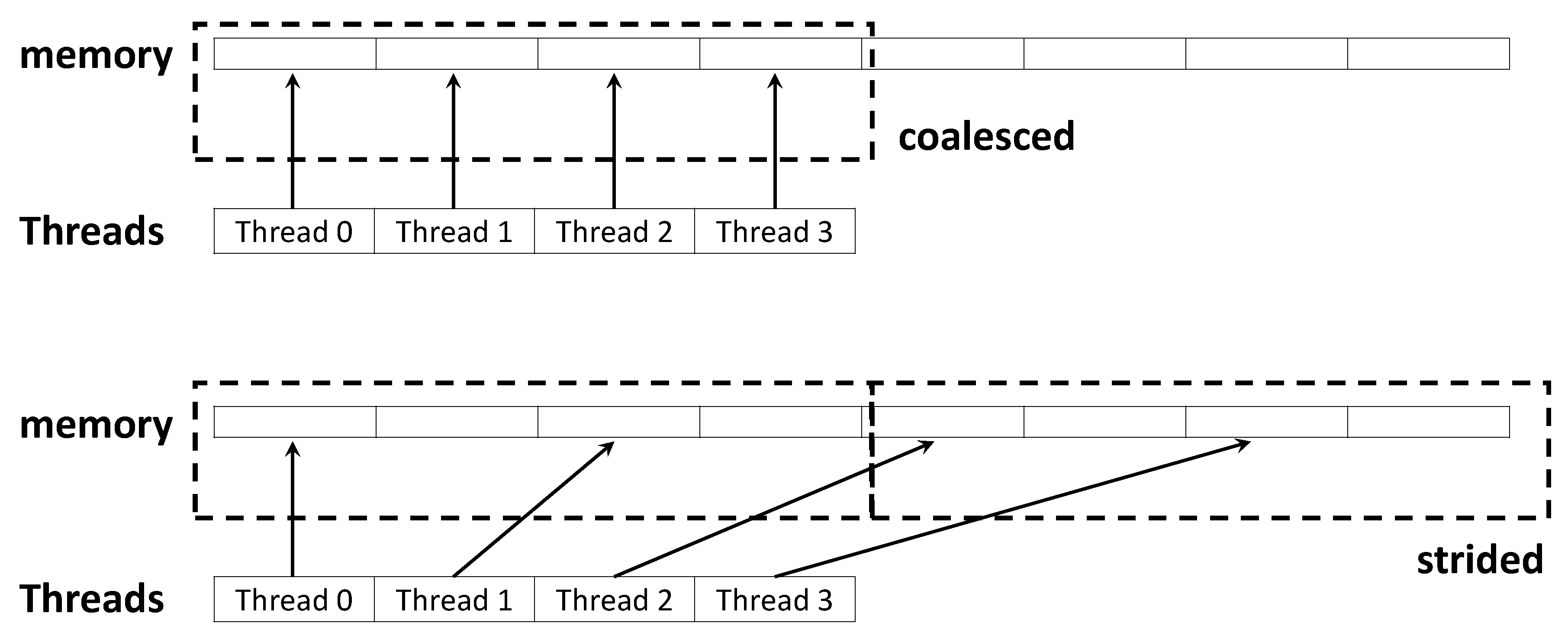 Highly Efficient Implementation of Block Ciphers on Graphic Processing ...