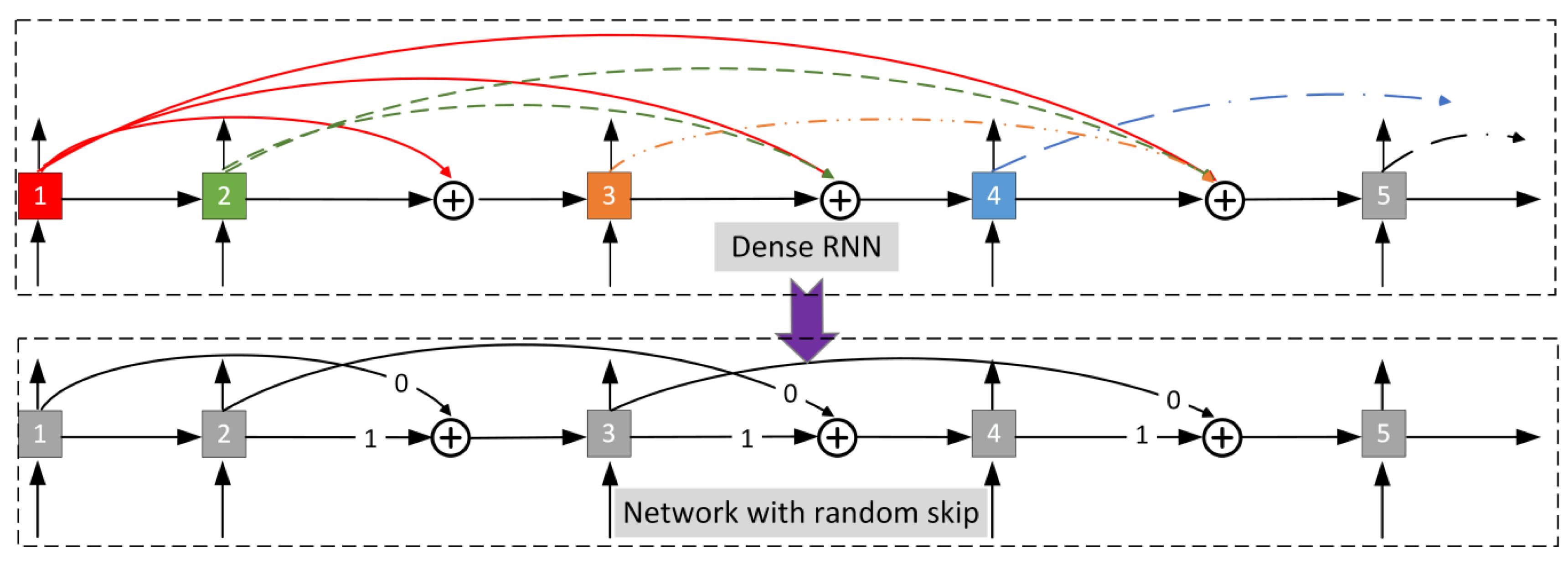 Neural Architecture Search for a Highly Efficient Network with Random ...