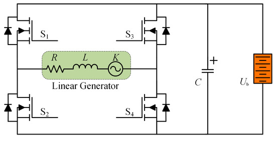 Electromagnetic Characteristics Analysis of a Tubular Moving Magnet ...