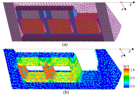 Electromagnetic Characteristics Analysis of a Tubular Moving Magnet ...