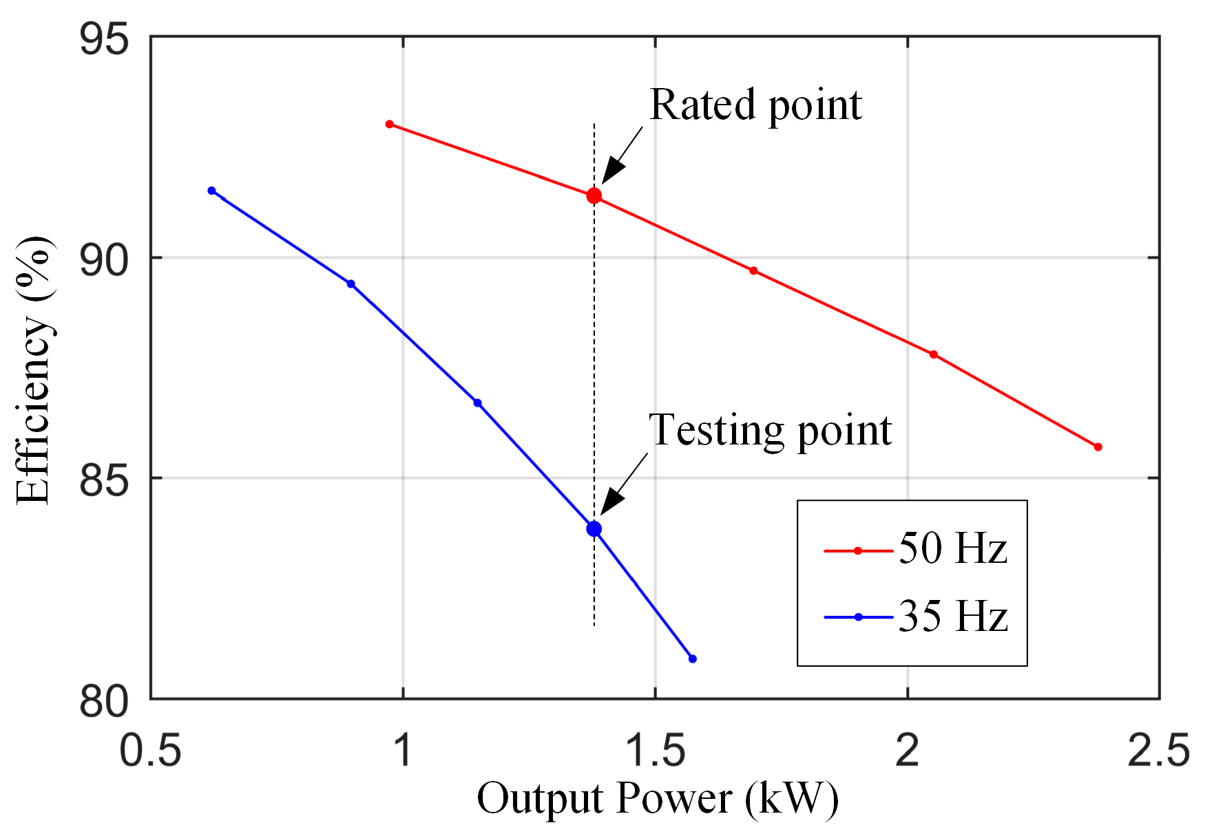 Electromagnetic Characteristics Analysis of a Tubular Moving Magnet ...