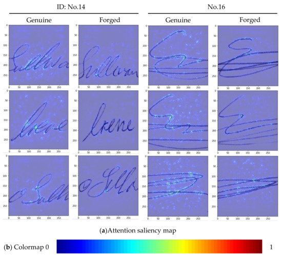 An Offline Signature Verification and Forgery Detection Method Based on a Single Known Sample ...