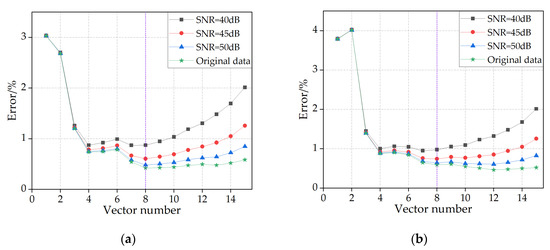 Rapid Reconstruction of Simulated and Experimental Temperature Fields ...