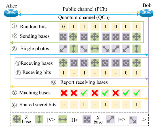 Applied Sciences | Free Full-Text | Key-Recycling Strategies in Quantum ...