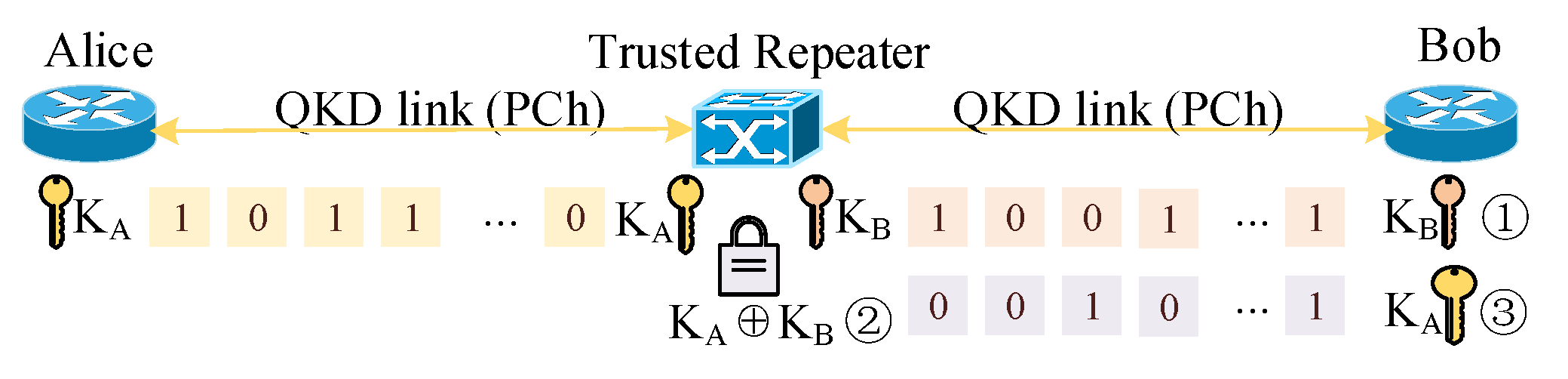 Applied Sciences | Free Full-Text | Key-Recycling Strategies in Quantum ...