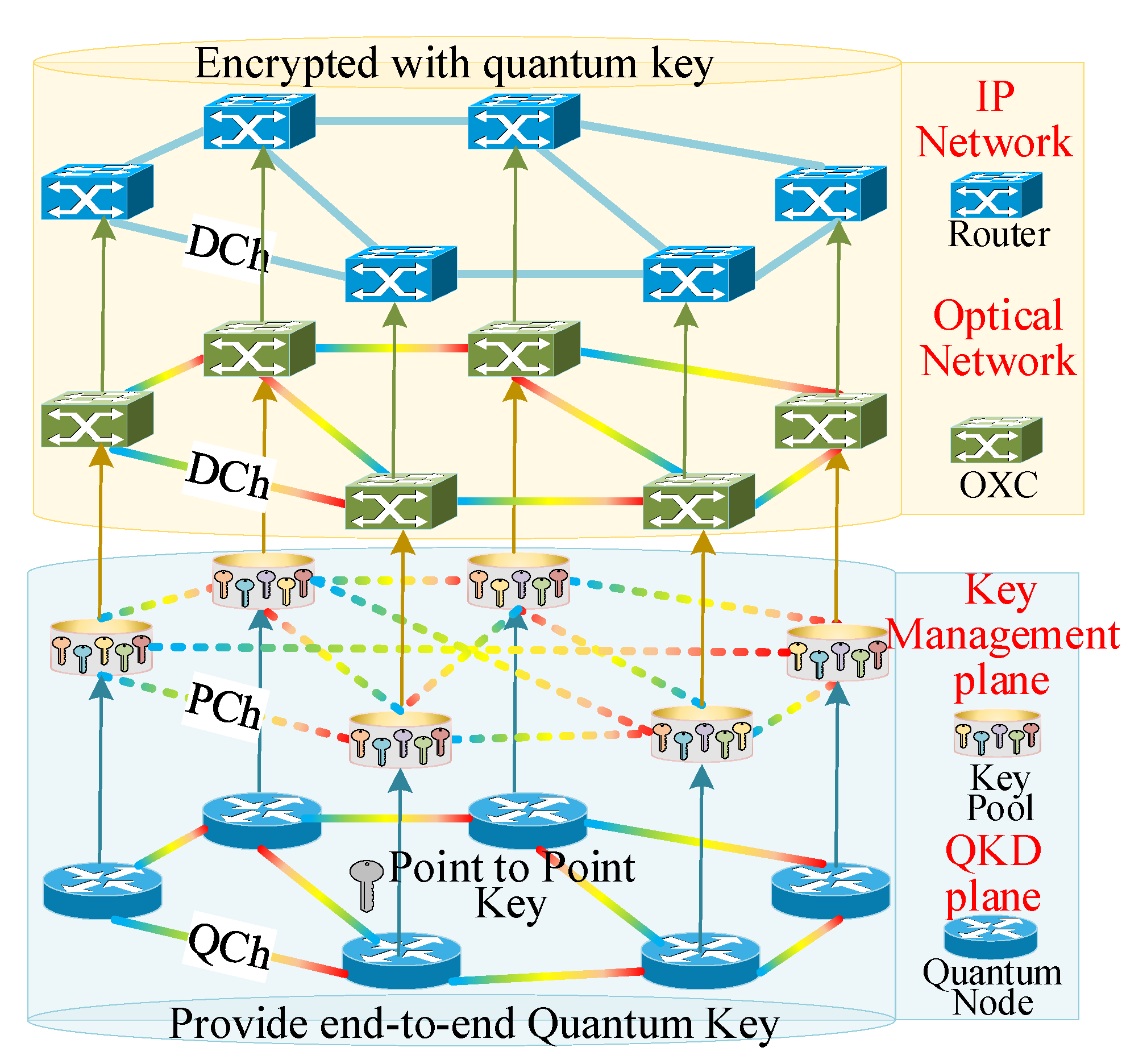 Applied Sciences | Free Full-Text | Key-Recycling Strategies in Quantum ...