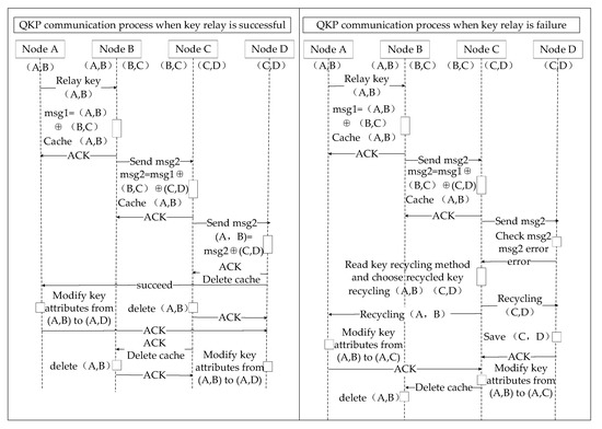 Applied Sciences | Free Full-Text | Key-Recycling Strategies in Quantum-Key-Distribution Networks