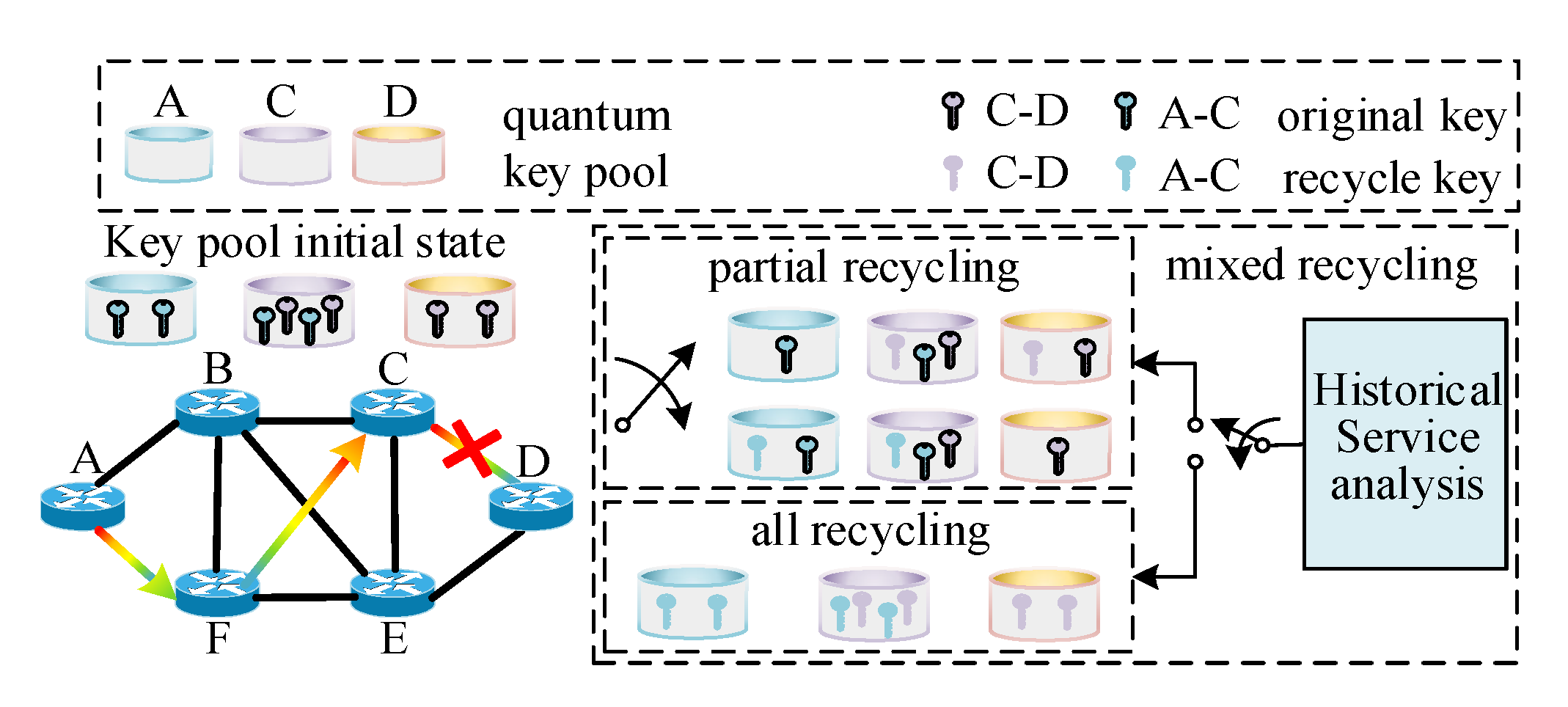 Applied Sciences | Free Full-Text | Key-Recycling Strategies in Quantum-Key-Distribution Networks