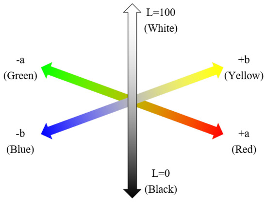 Data Augmentation Method by Applying Color Perturbation of Inverse PSNR ...