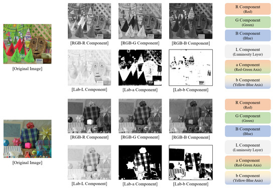 Data Augmentation Method by Applying Color Perturbation of Inverse PSNR ...