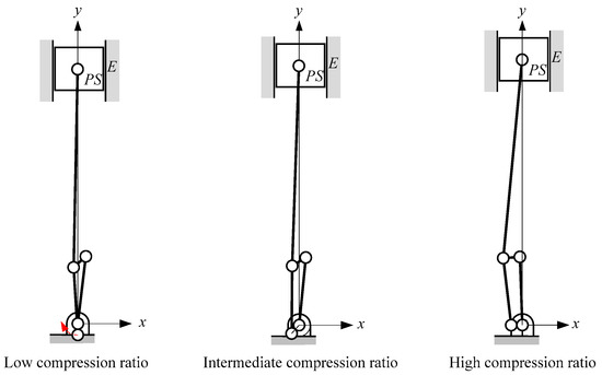 Kinematic Conceptual Design of In-Line Four-Cylinder Variable ...