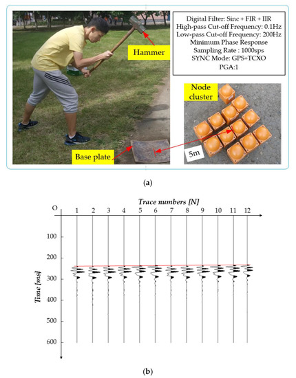 A High-Precision Energy-Efficient GPS Time-Sync Method for High-Density ...