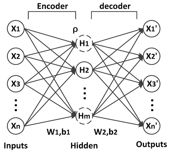 Prediction of Soluble Solids Content in Green Plum by Using a Sparse ...