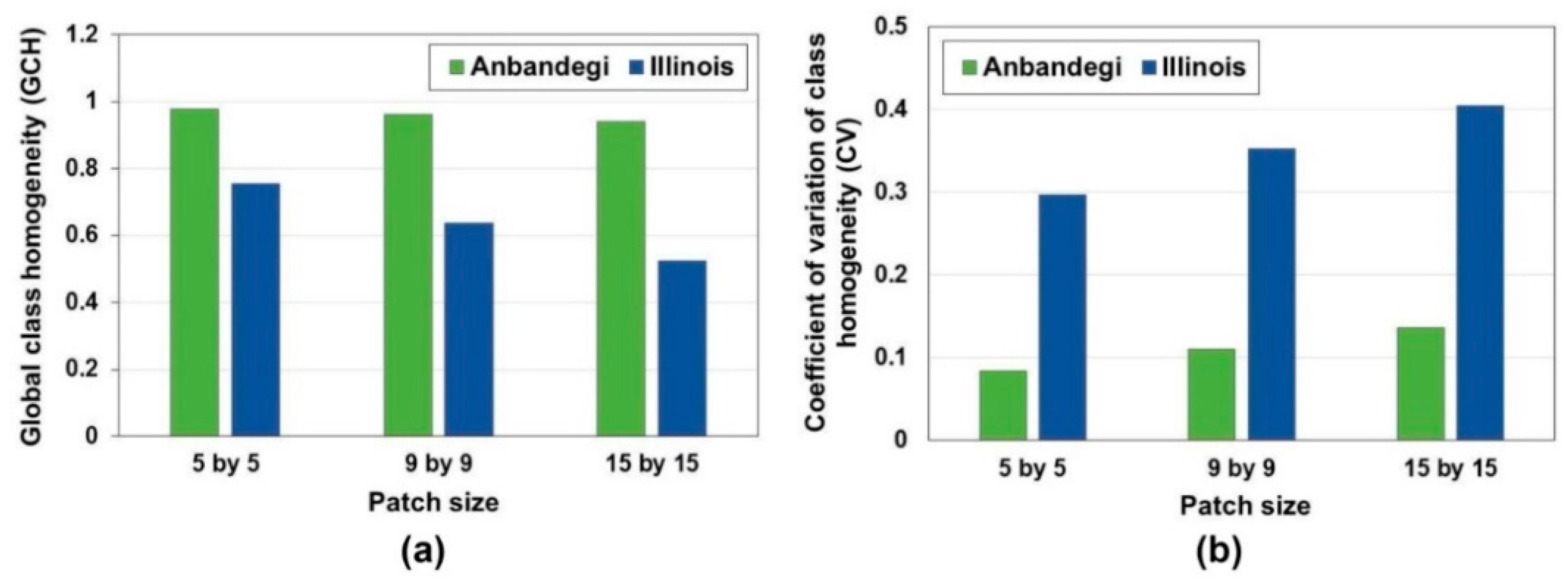 Effects of Class Purity of Training Patch on Classification Performance ...