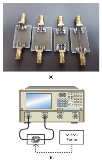 Fabrication and Characterization of Ferrofluidic-Based Wire-Wound and ...
