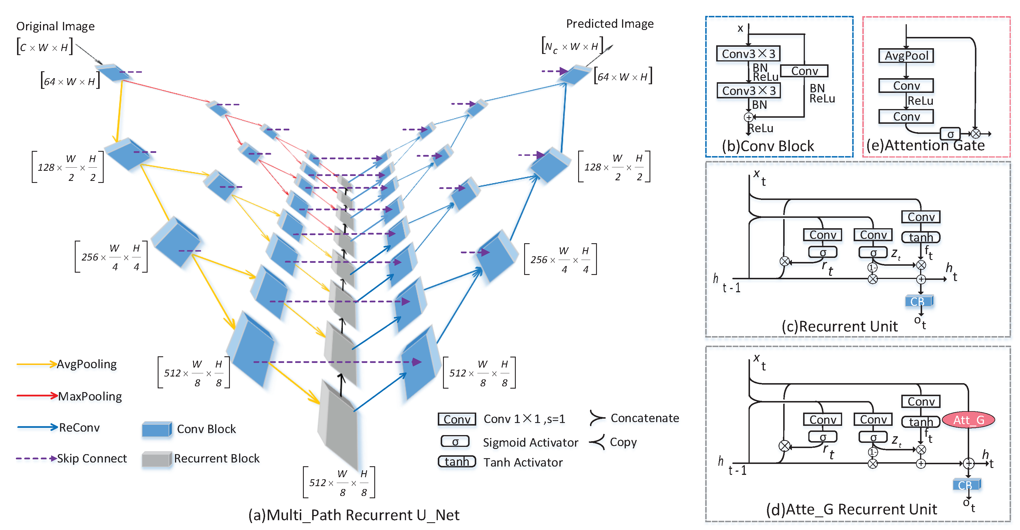 Multi-Path Recurrent U-Net Segmentation of Retinal Fundus Image