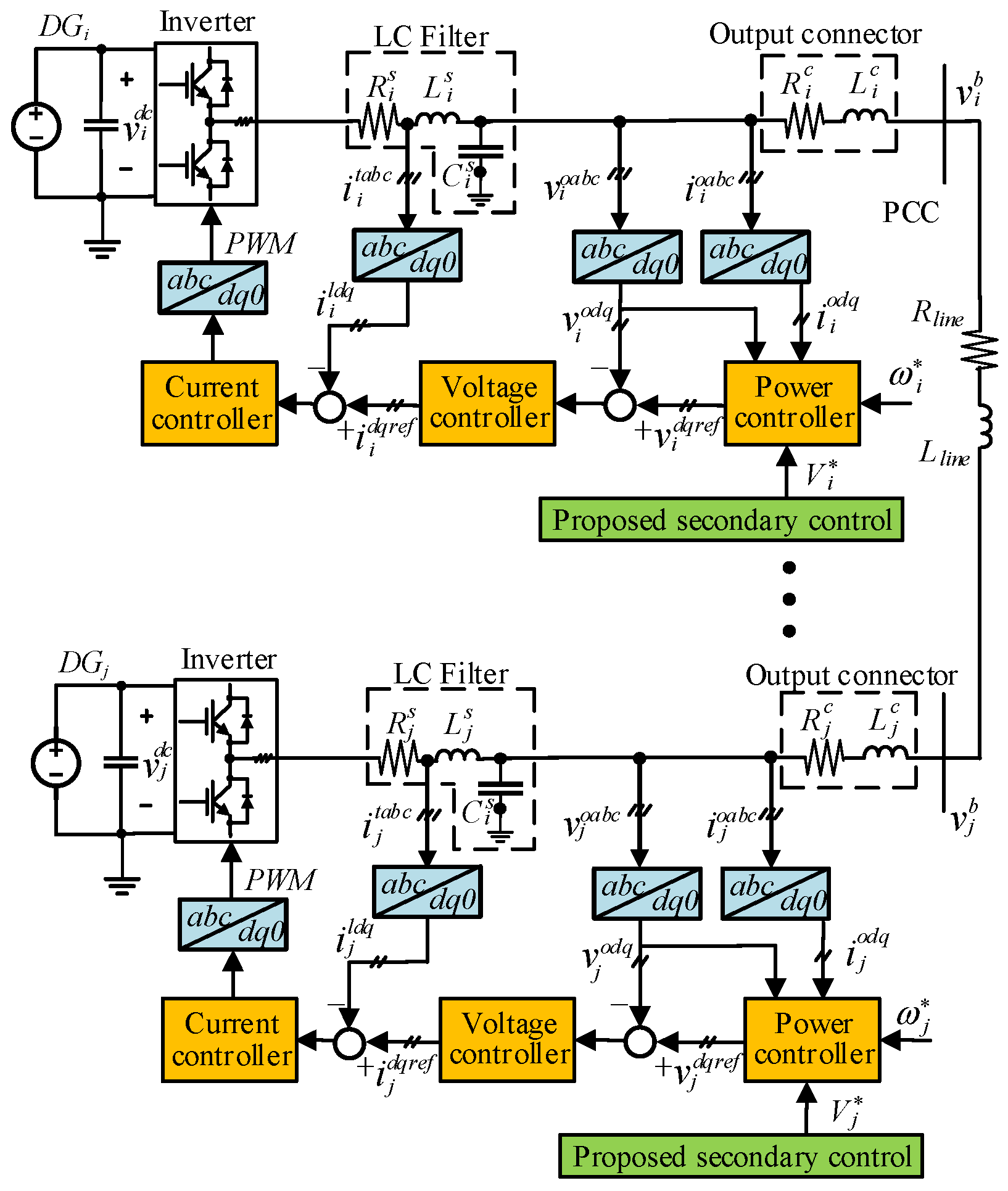 Resilient Self-Triggered Control for Voltage Restoration and Reactive Power Sharing in Islanded ...
