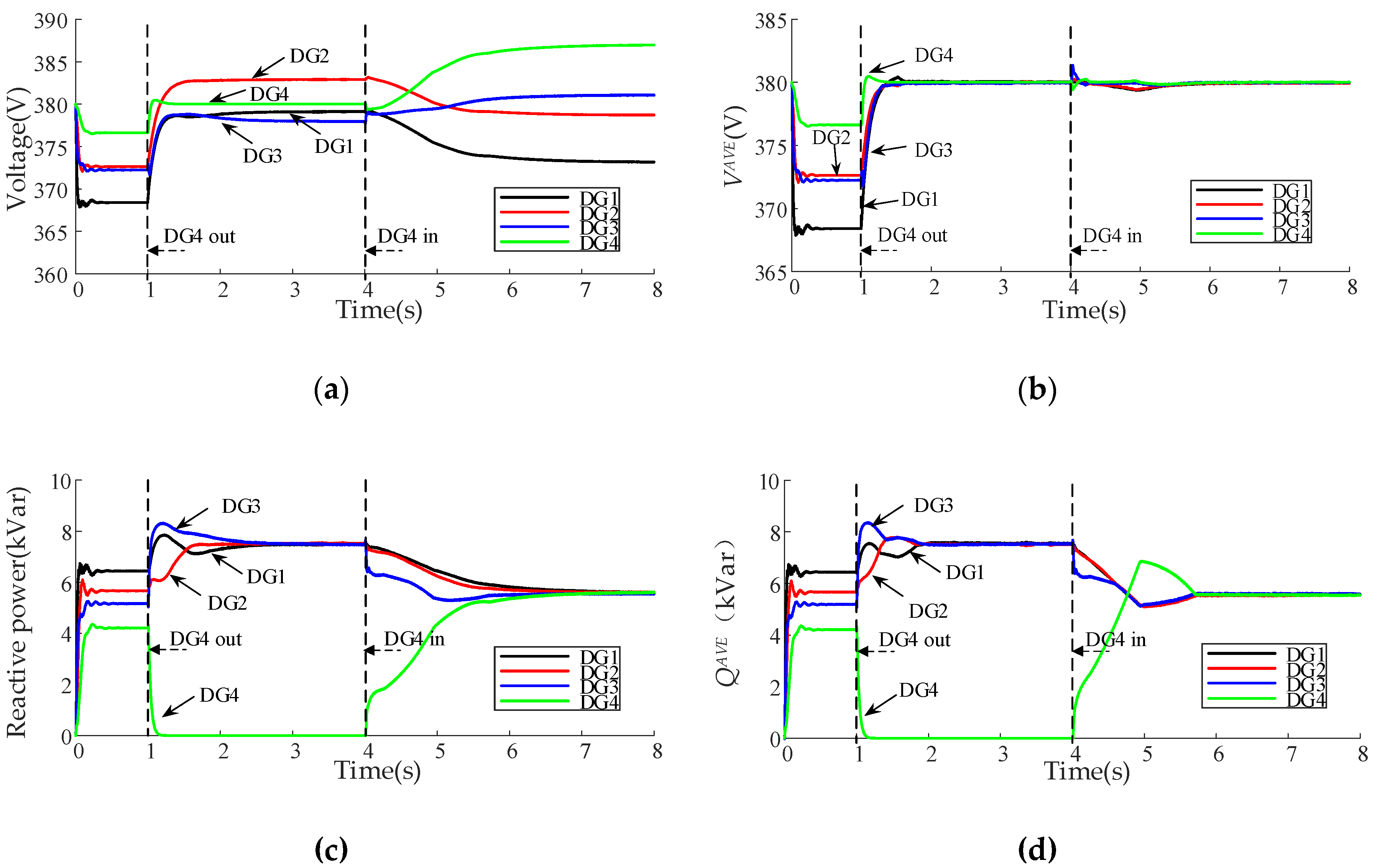 Applied Sciences Free Full Text Resilient Self Triggered Control For Voltage Restoration And