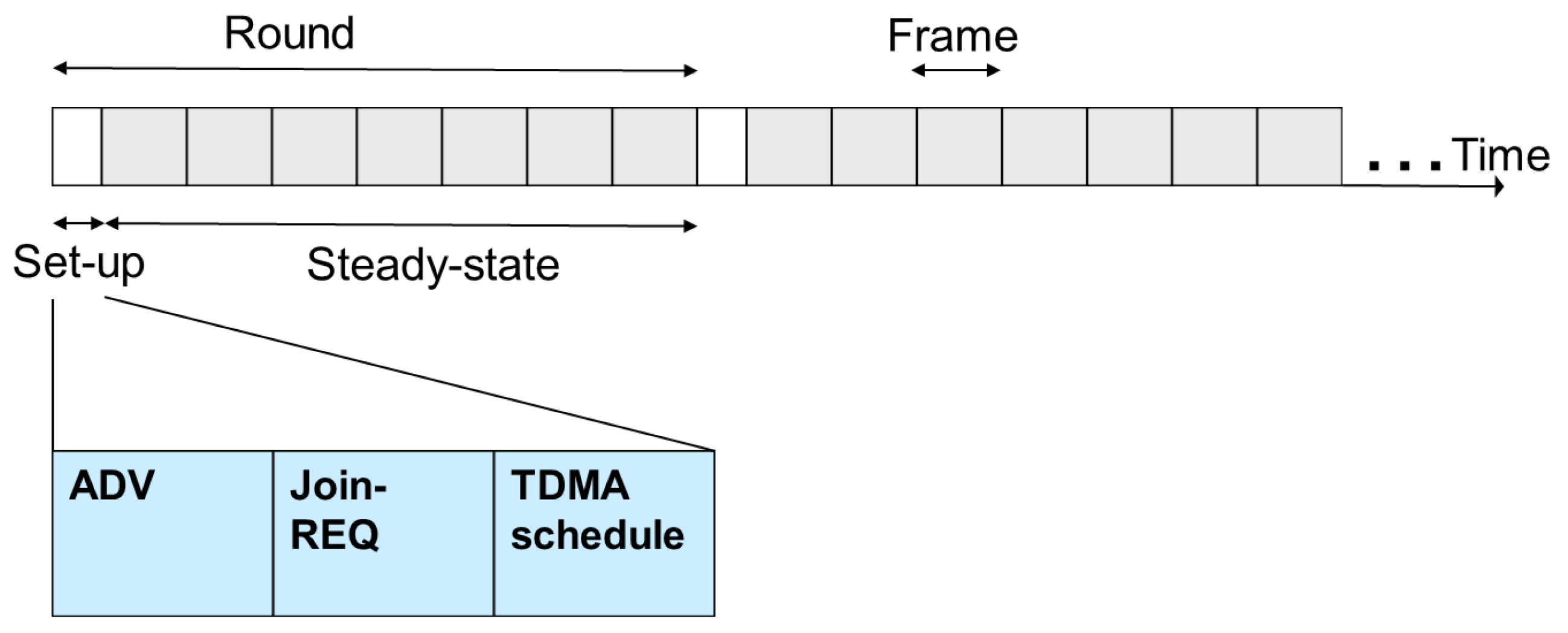 Applied Sciences | Free Full-Text | Data Transmission Direction Based Routing Algorithm for ...