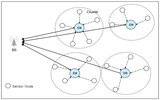Applied Sciences | Free Full-Text | Data Transmission Direction Based Routing Algorithm for ...
