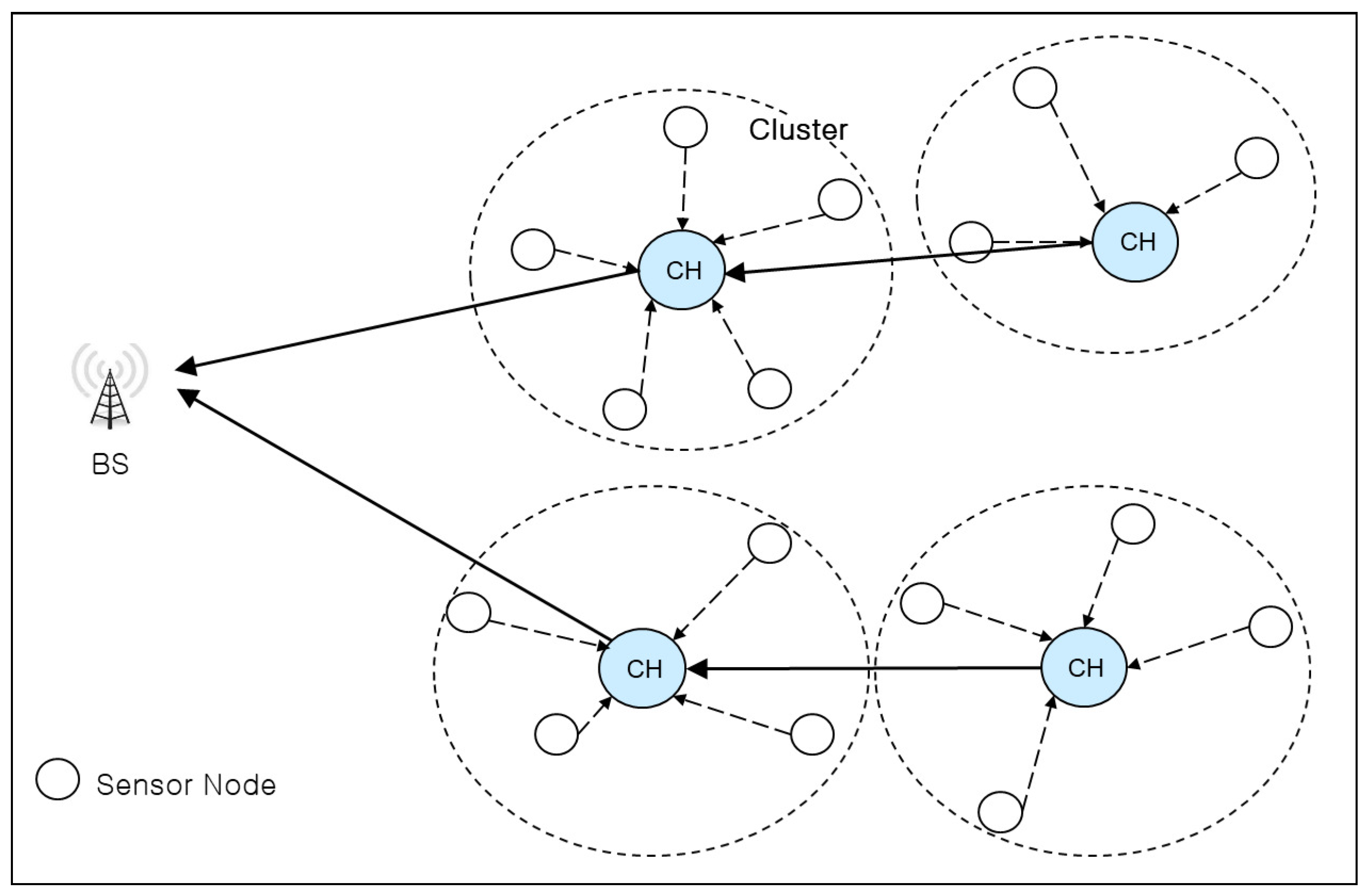 Applied Sciences | Free Full-Text | Data Transmission Direction Based Routing Algorithm for ...