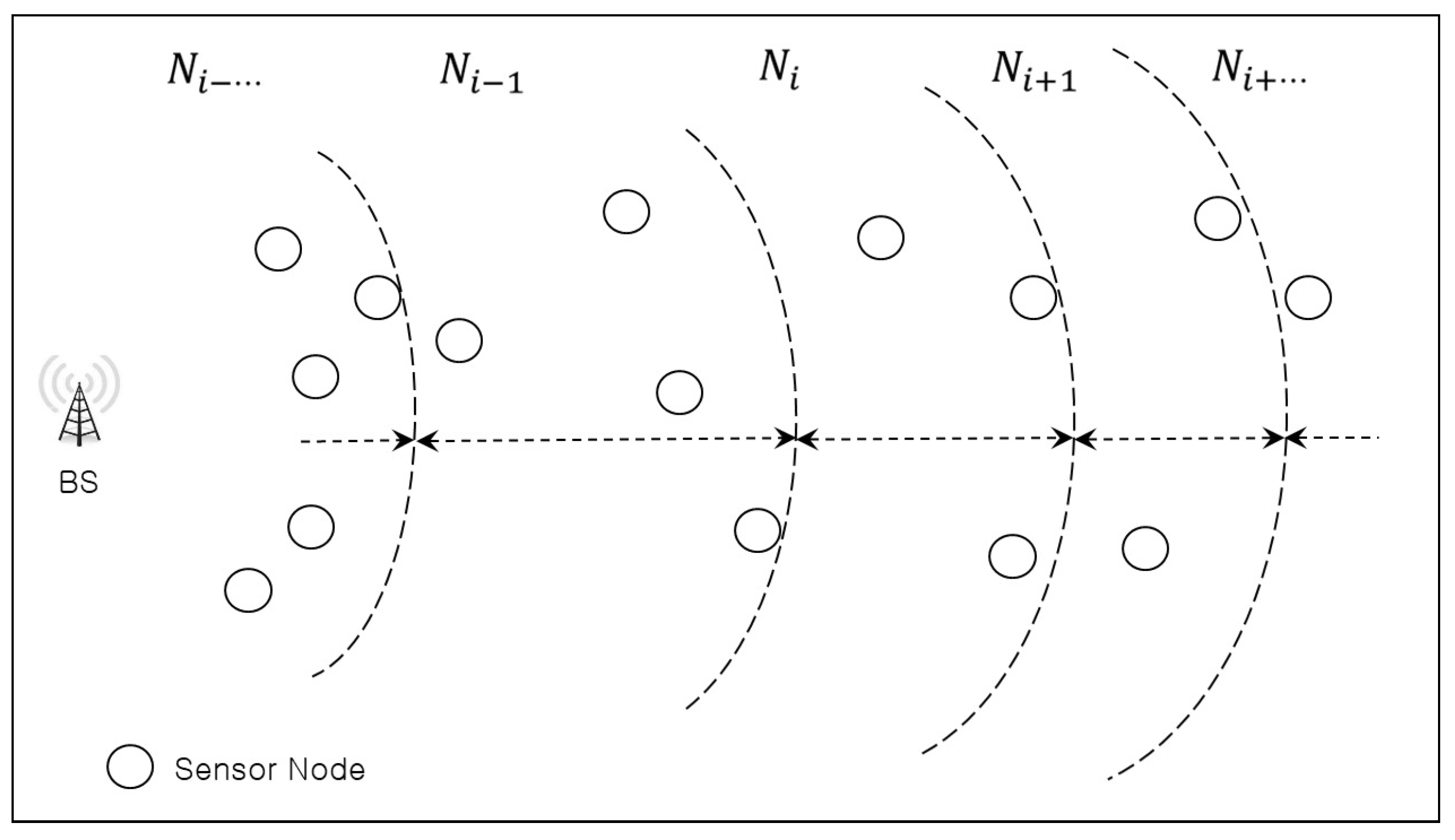 Applied Sciences | Free Full-Text | Data Transmission Direction Based Routing Algorithm for ...
