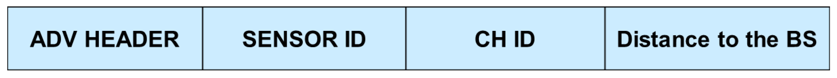 Applied Sciences | Free Full-Text | Data Transmission Direction Based Routing Algorithm for ...