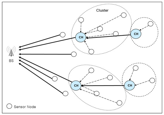 Applied Sciences | Free Full-Text | Data Transmission Direction Based Routing Algorithm for ...