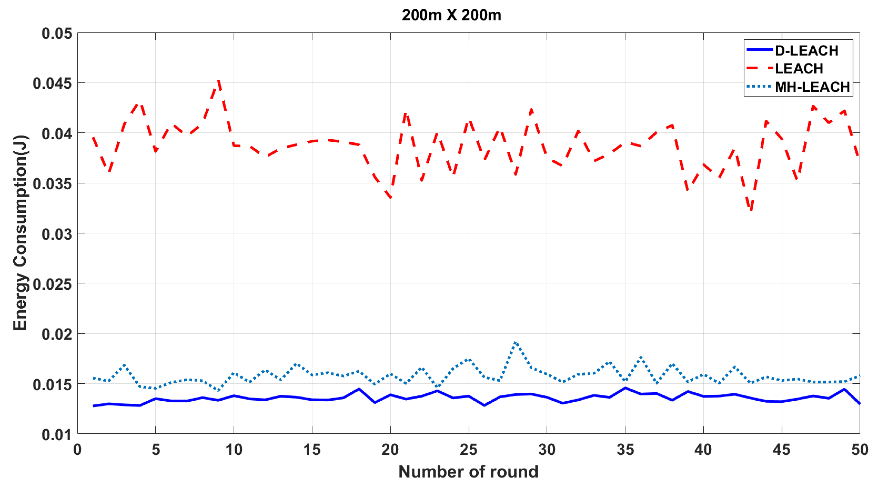 Applied Sciences | Free Full-Text | Data Transmission Direction Based Routing Algorithm for ...
