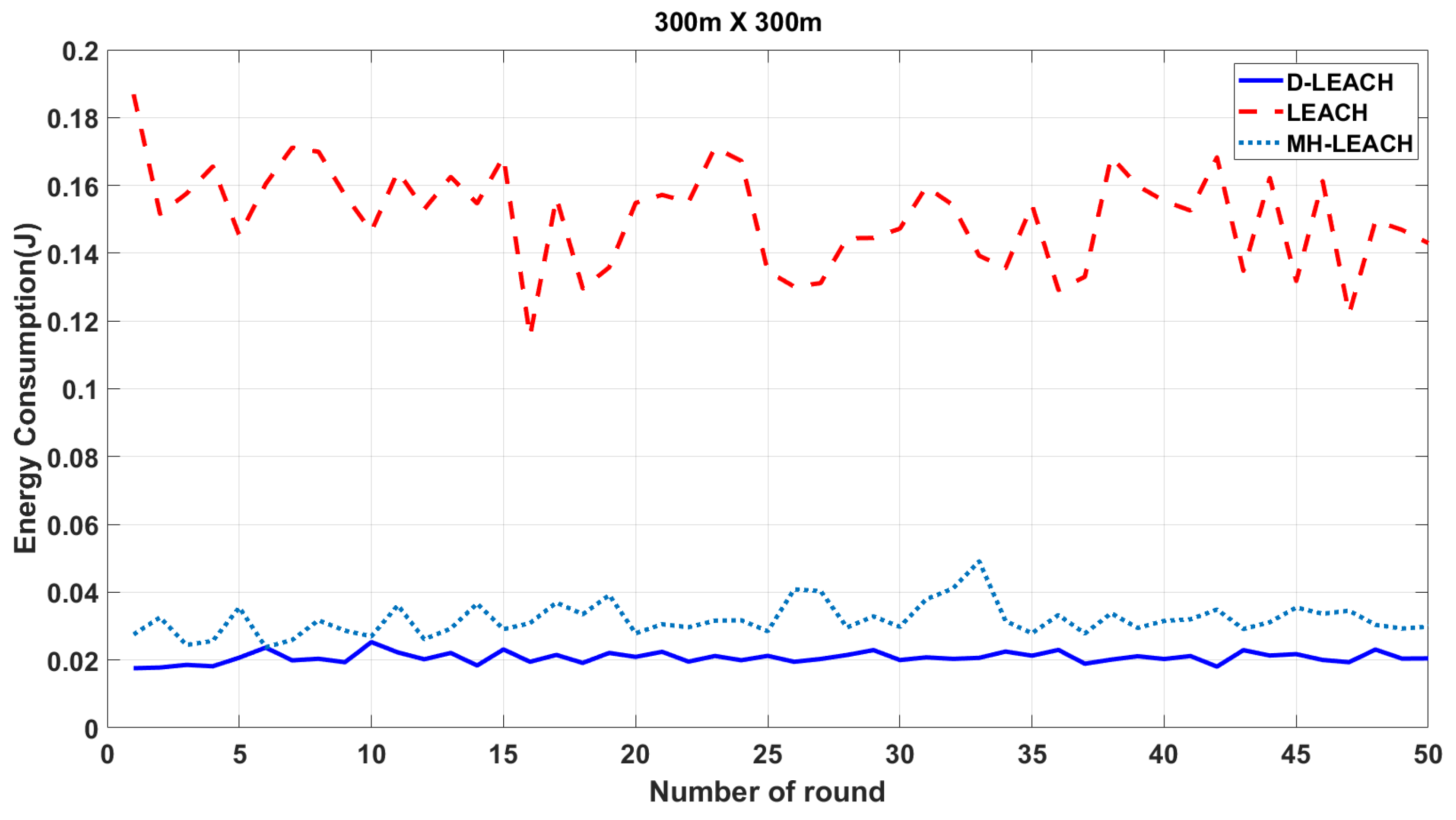 Applied Sciences | Free Full-Text | Data Transmission Direction Based ...