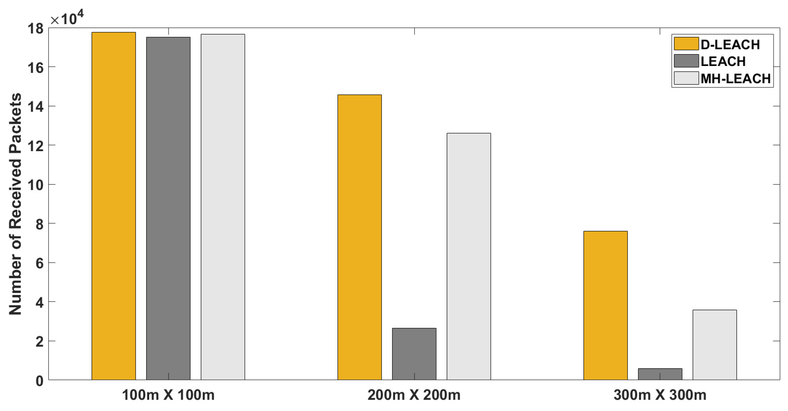 Applied Sciences | Free Full-Text | Data Transmission Direction Based ...