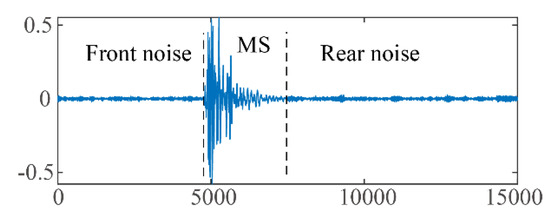 Noise Suppression of Microseismic Signals via Adaptive Variational Mode Decomposition and Akaike ...