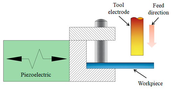 Micromachining in Powder-Mixed Micro Electrical Discharge Machining